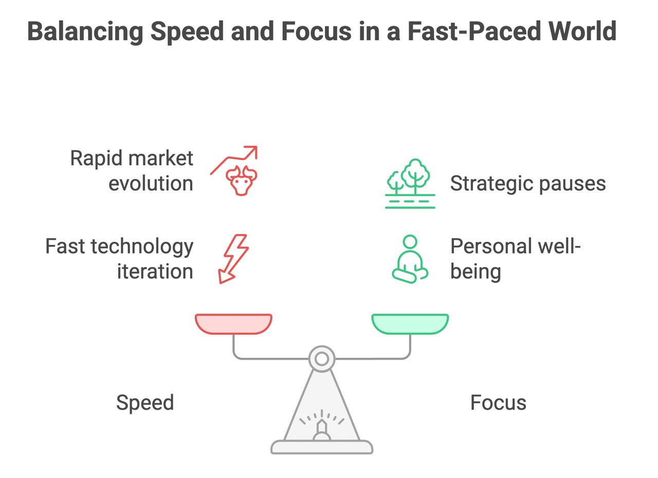 How the World is Moving Faster and What It Means for us - Continuum AI